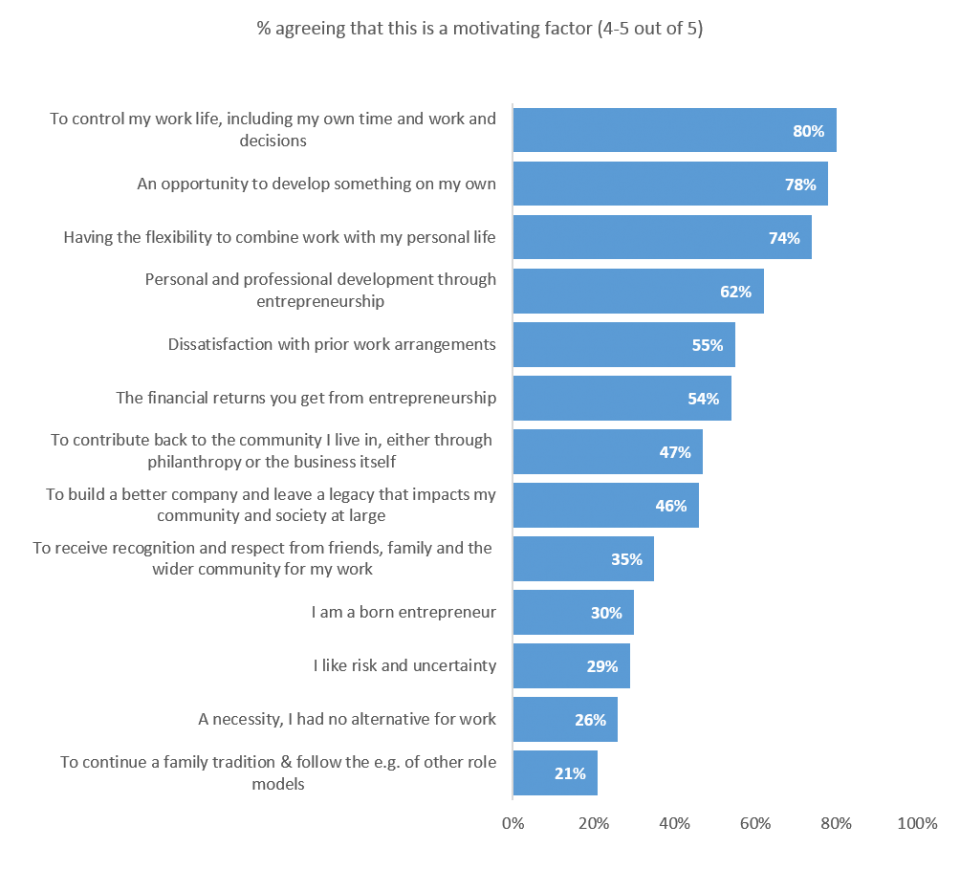 Motivating factors - OMD UK Blog